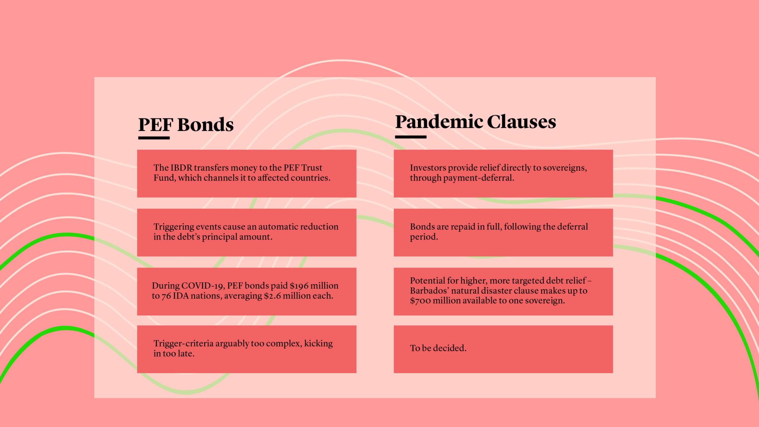 Cleary Gottlieb | Sovereign Debt Evolution: The Natural Disaster Clause