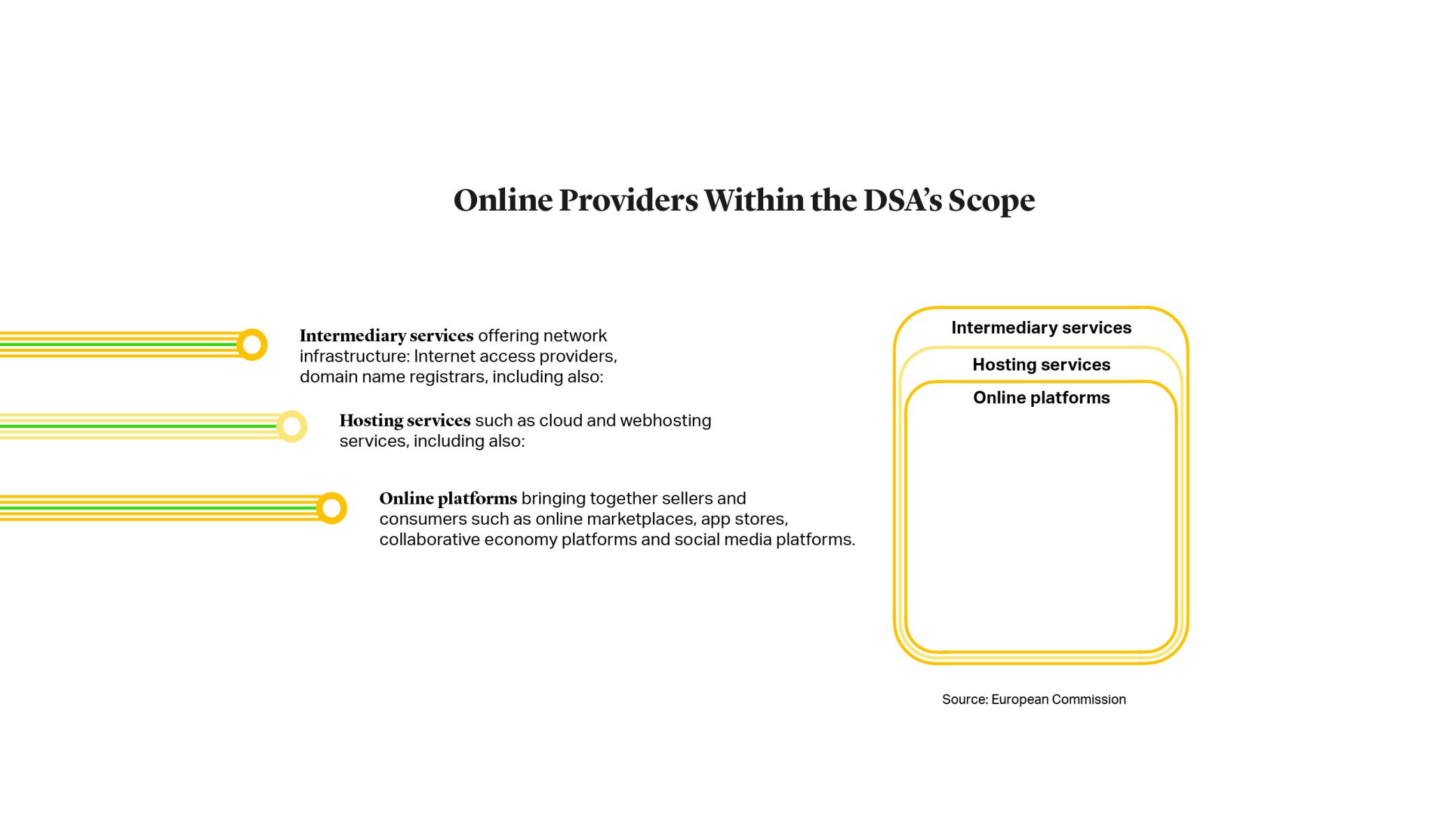 Cleary Gottlieb | DSA Compliance Deadlines Loom as Data Act Awaited