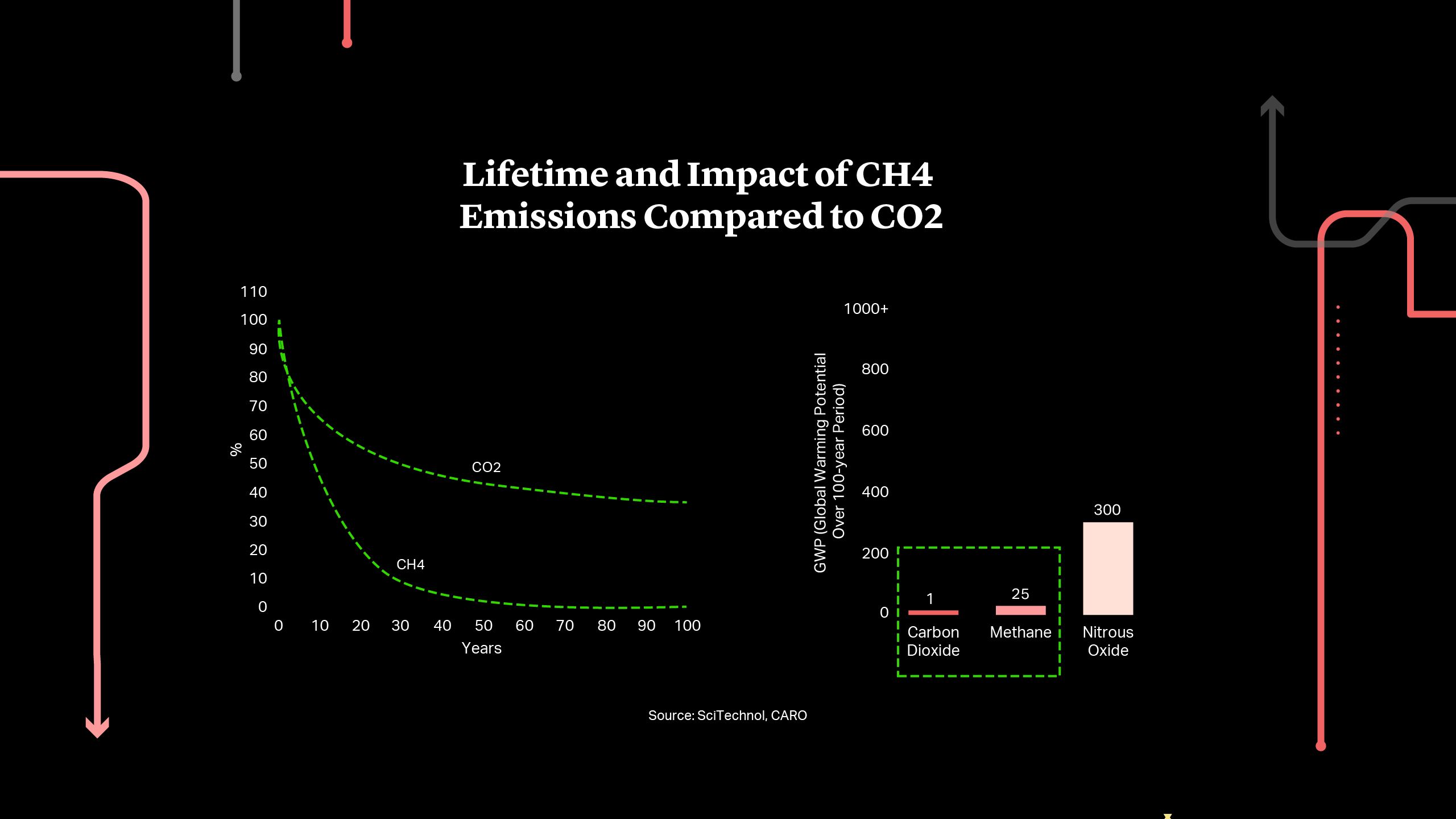 Cleary Gottlieb | Decoding the EU's New Methane Regulation
