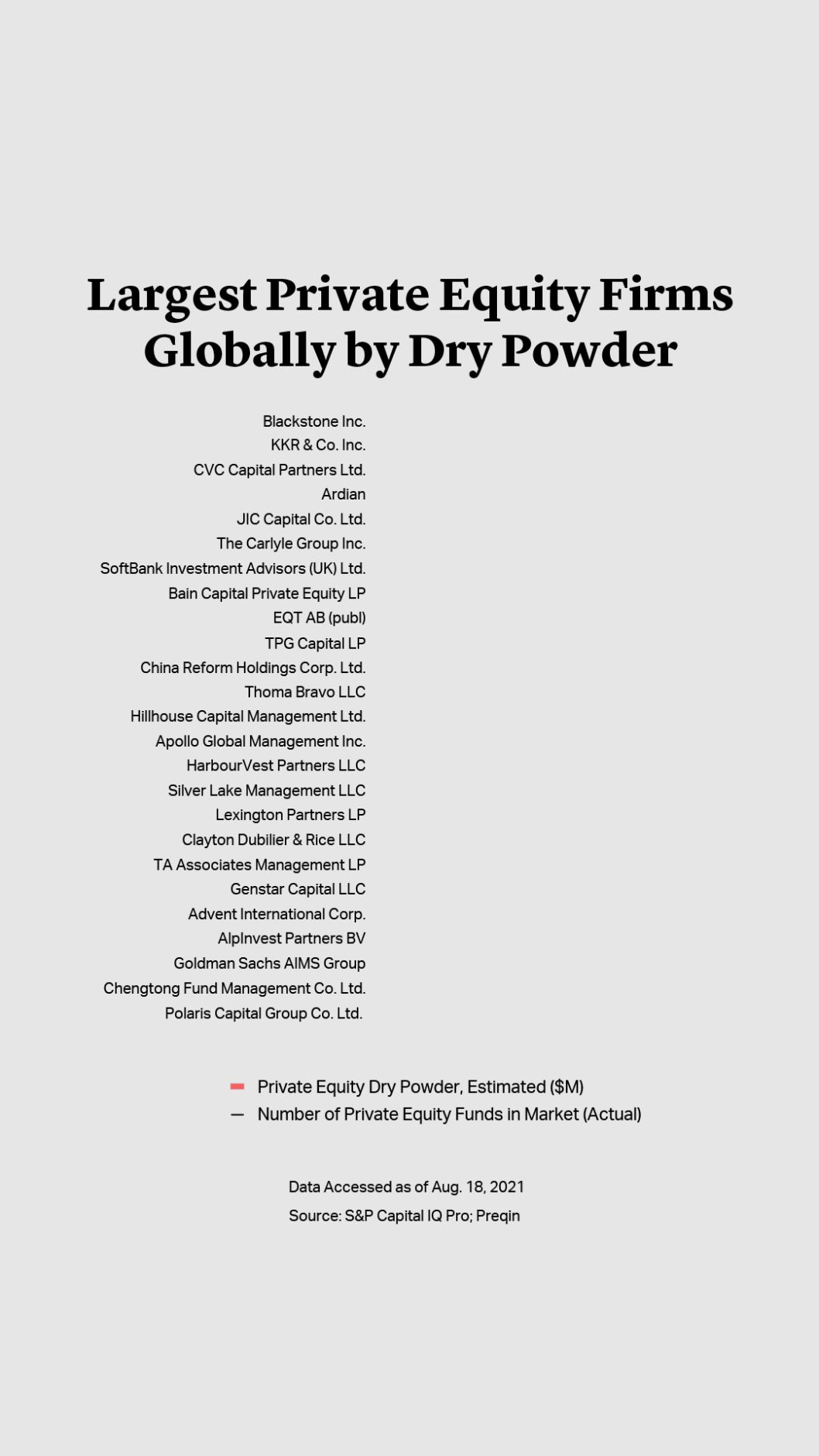 Cleary Gottlieb | 2022 Private Equity Outlook