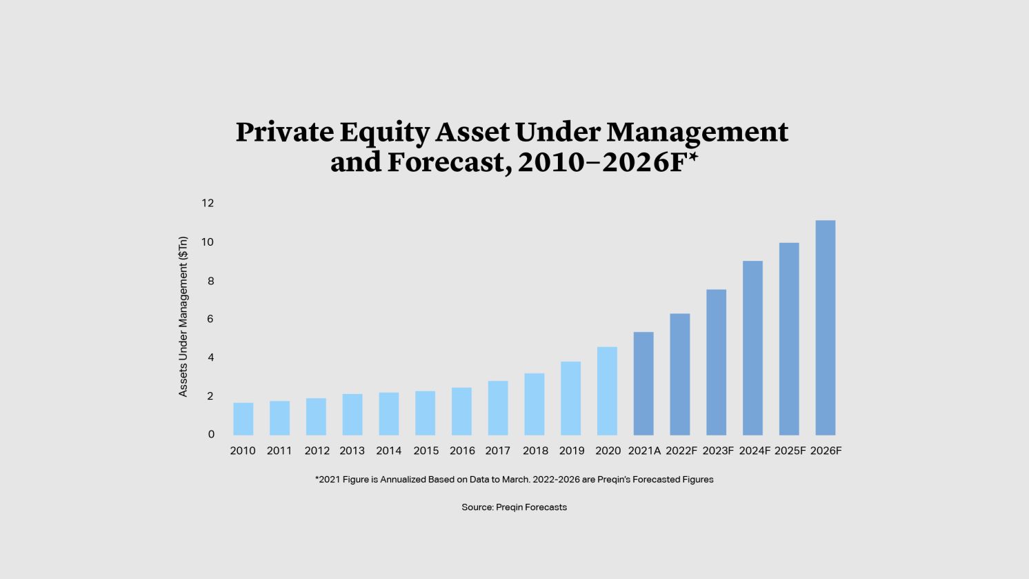 Cleary Gottlieb | 2023 Private Equity Outlook