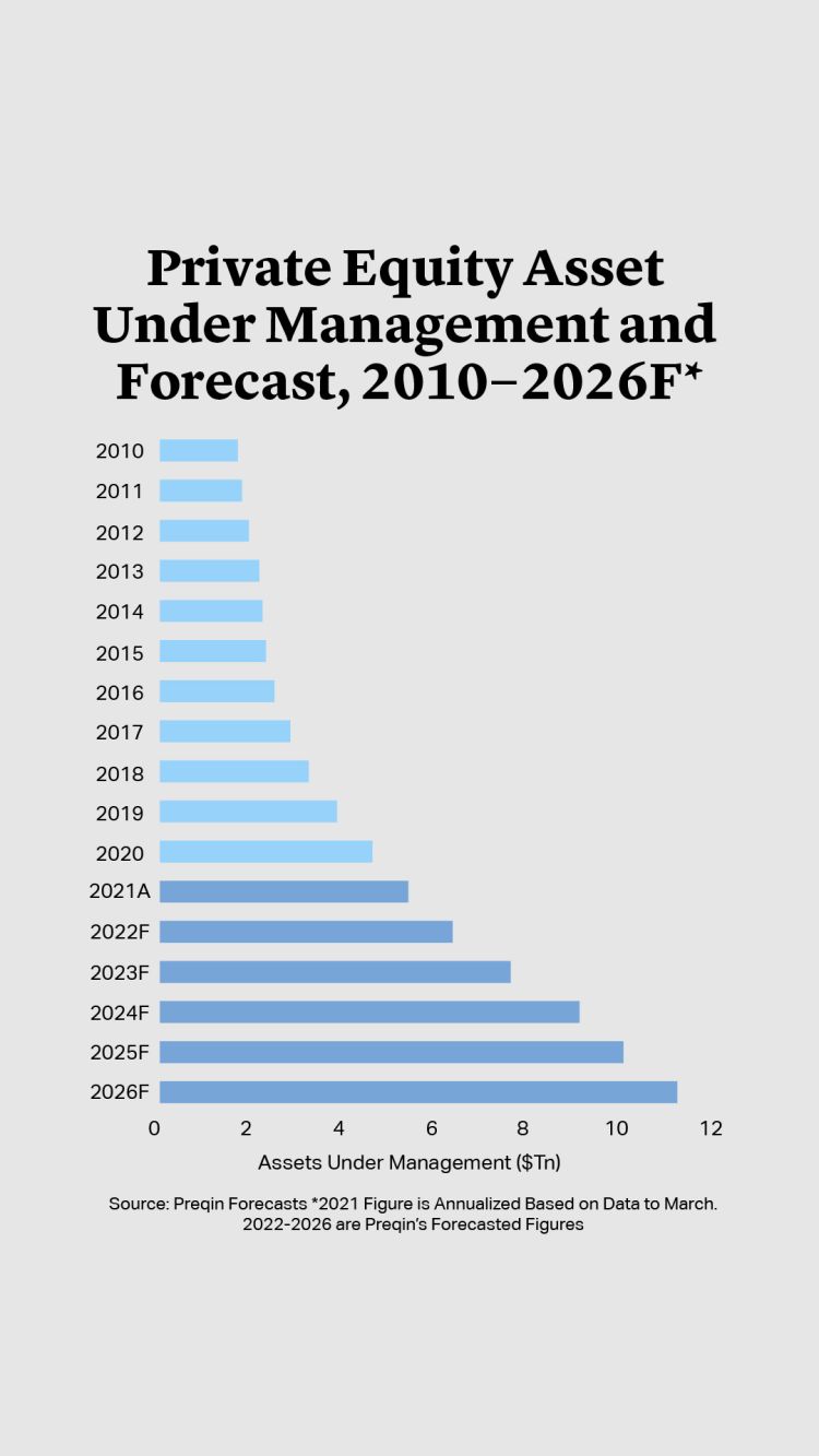 Cleary Gottlieb | 2023 Private Equity Outlook