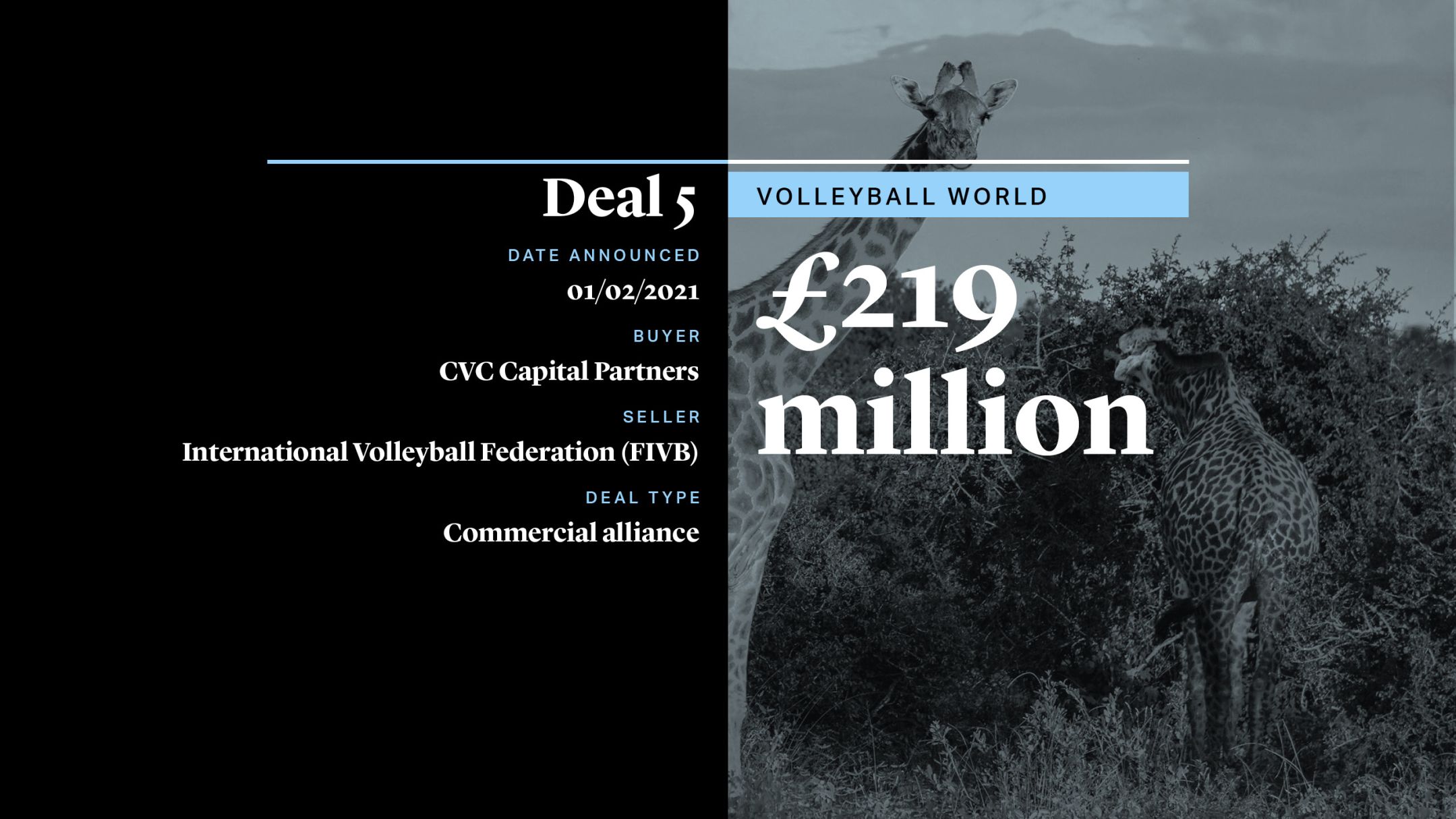 Cleary Gottlieb | February Deals List