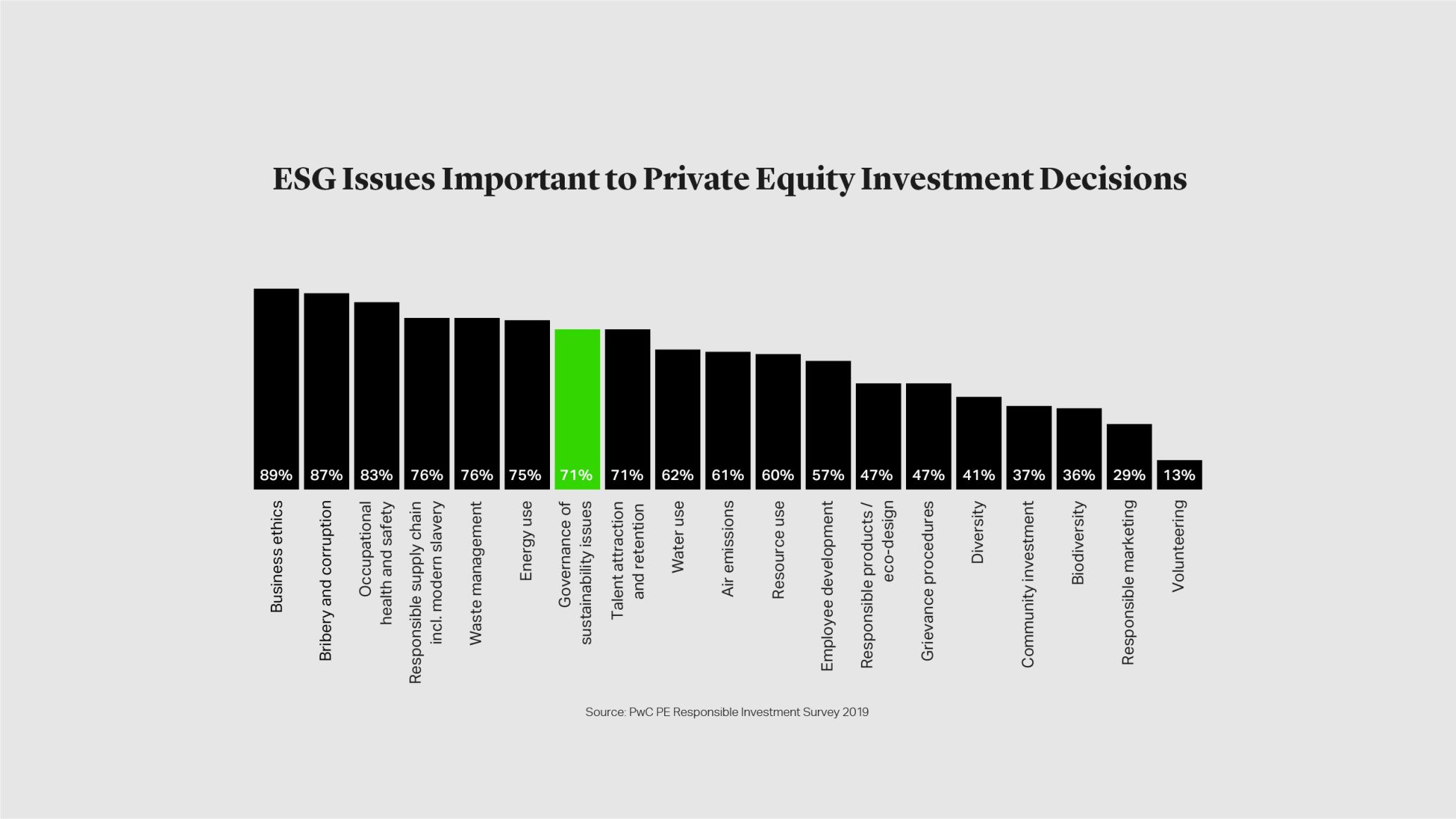 Cleary Gottlieb | Incorporating ESG Considerations into Private Equity