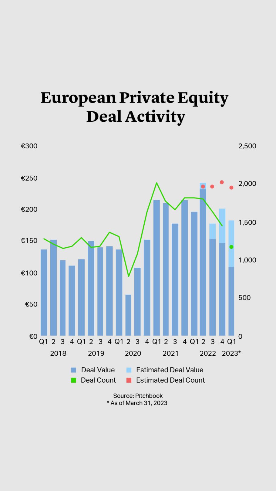 Cleary Gottlieb | Private Equity Market Snapshot June 2023