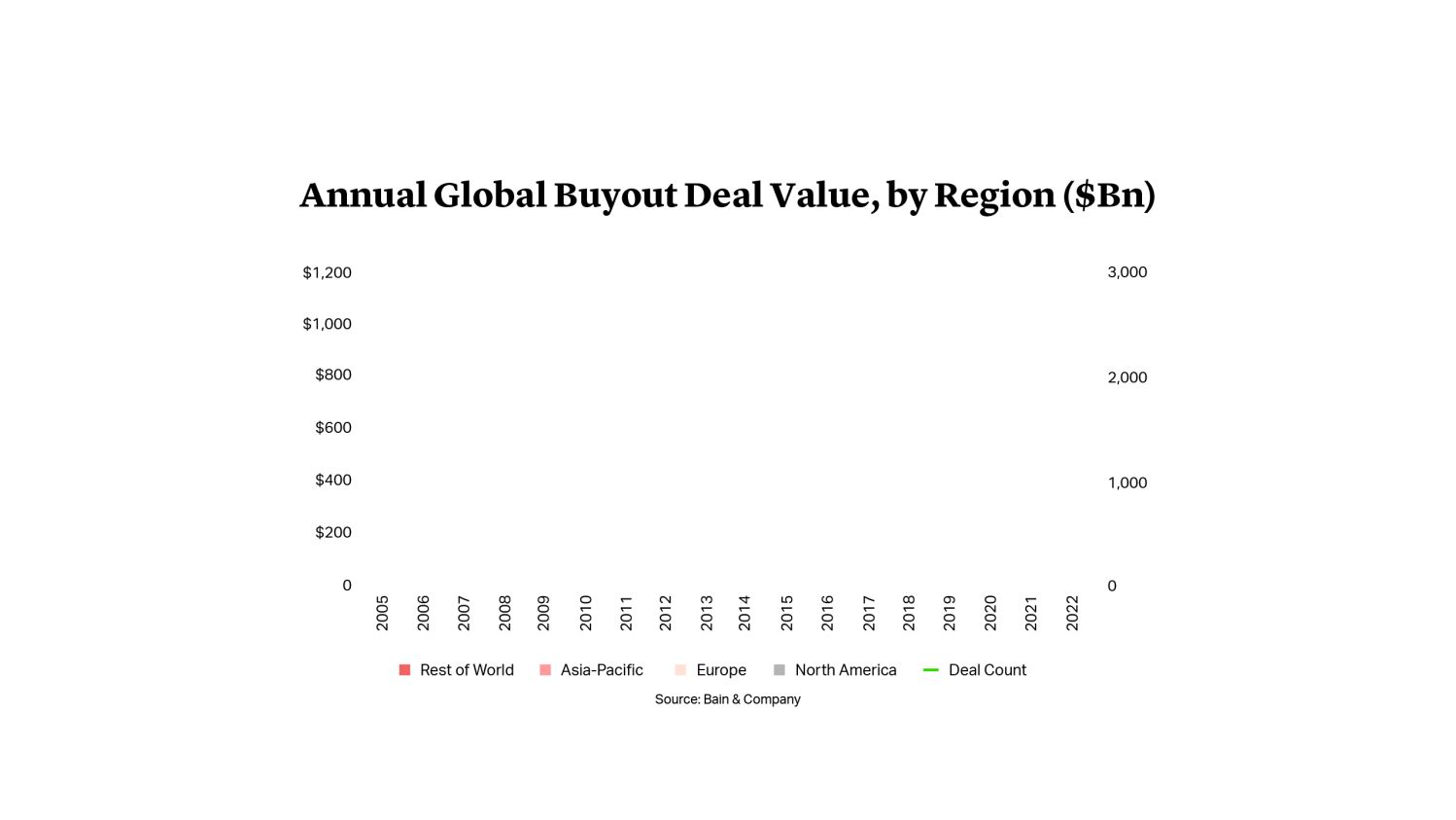 Cleary Gottlieb | Private Equity Market Snapshot March 2023