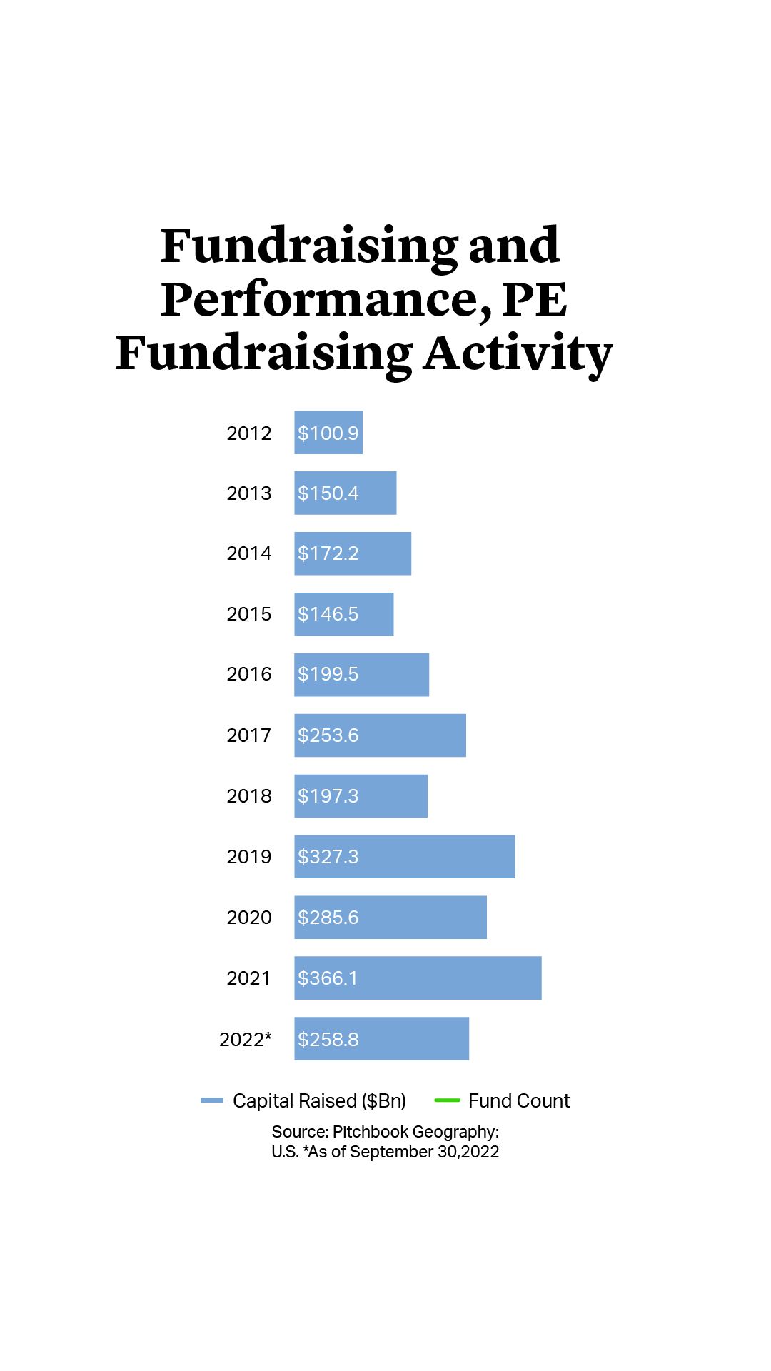 Cleary Gottlieb | Private Equity Market Snapshot November 2022