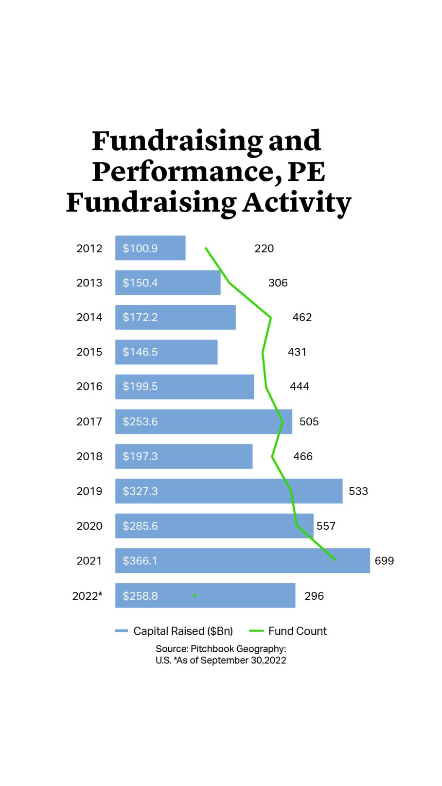 Cleary Gottlieb | Private Equity Market Snapshot November 2022