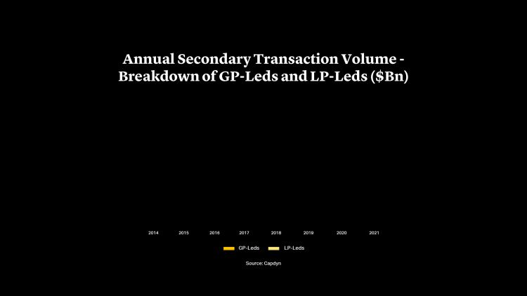 Cleary Gottlieb | Rise of GP-Led Transactions Reshapes Private Equity ...