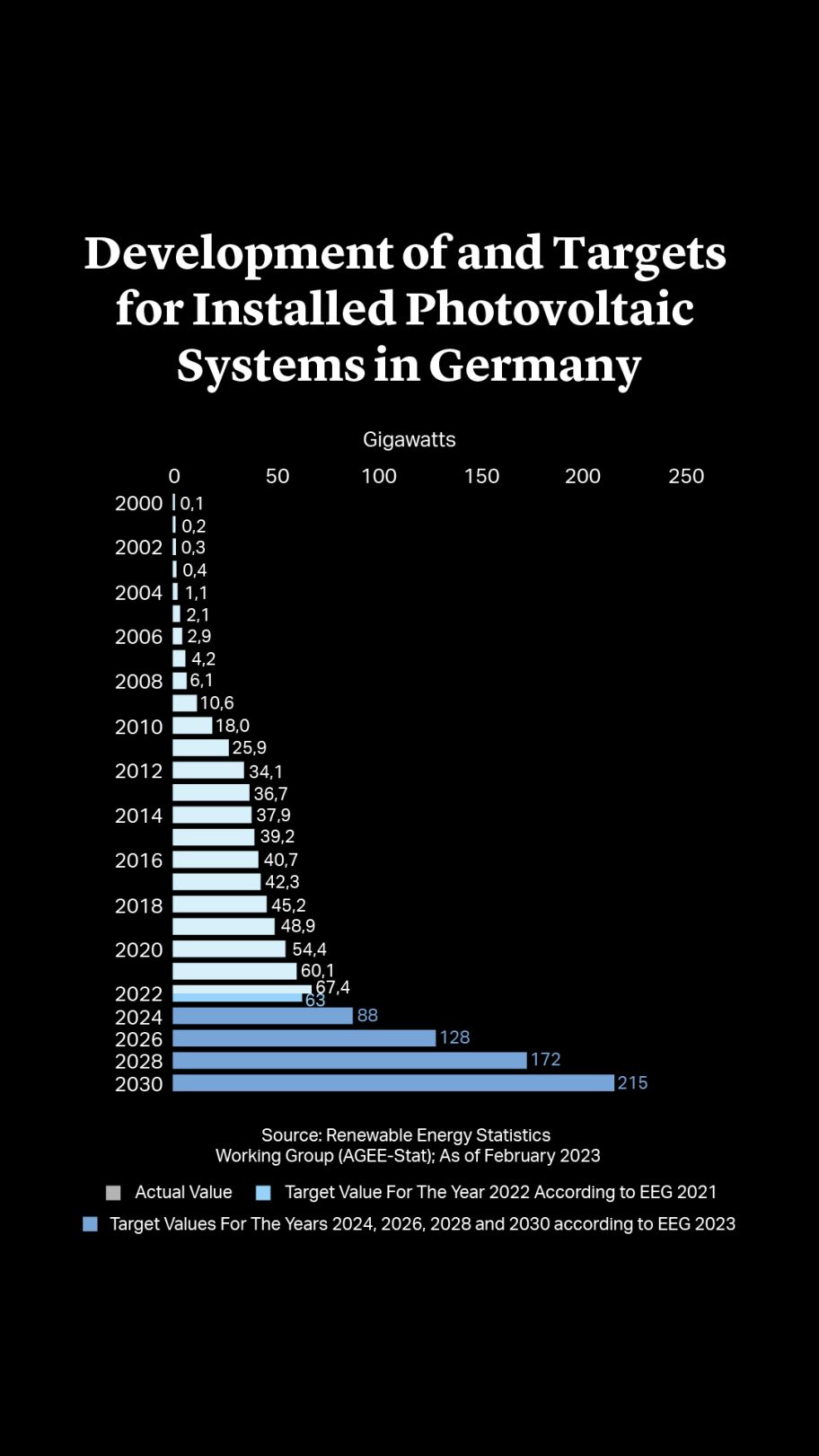 Cleary Gottlieb | Germany’s Energy Transition Defies Deal Flow Downturn