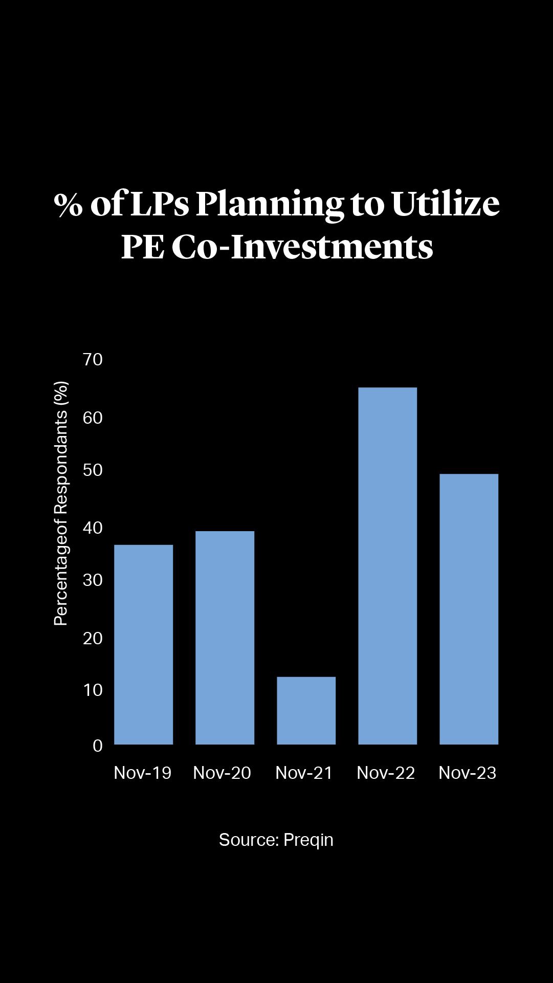 Cleary Gottlieb | GPs and LPs Lean Into Co-Investment