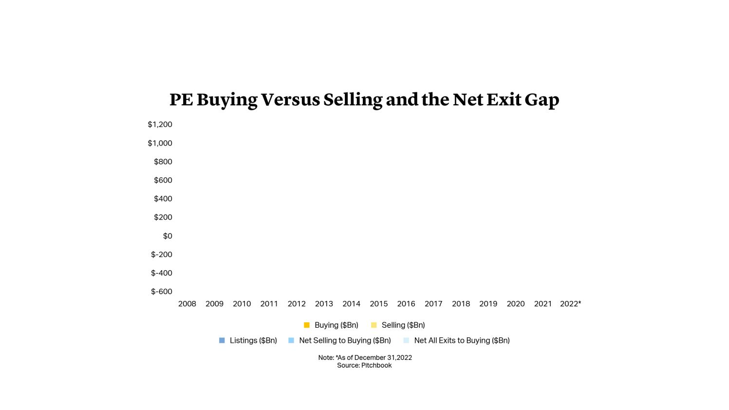 Cleary Gottlieb | Holding on: The Growing Benefits of Evergreen Fund ...
