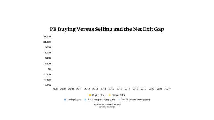 Cleary Gottlieb | Holding on: The Growing Benefits of Evergreen Fund ...
