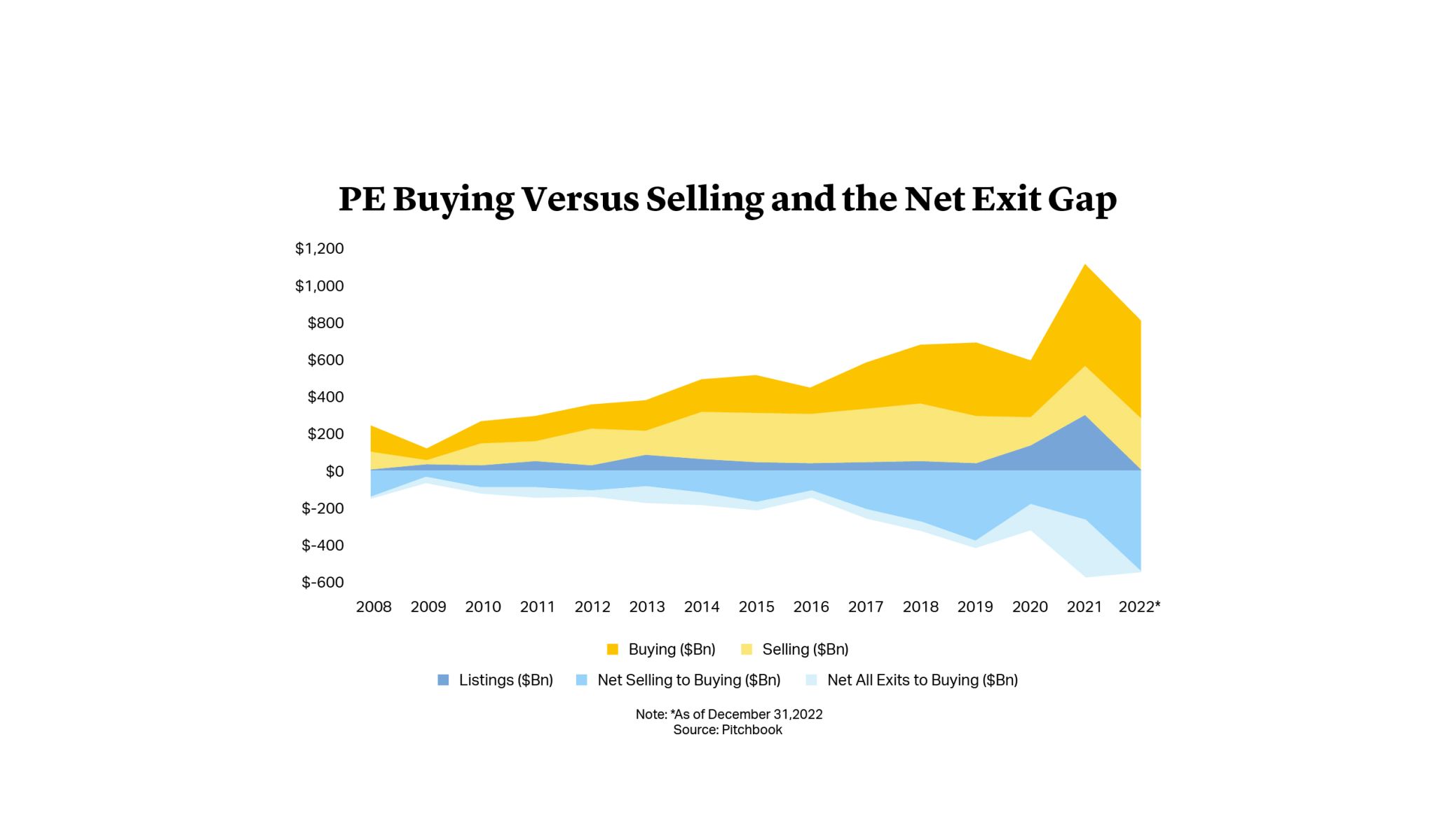 Cleary Gottlieb | Holding on: The Growing Benefits of Evergreen Fund Structures in Private Capital