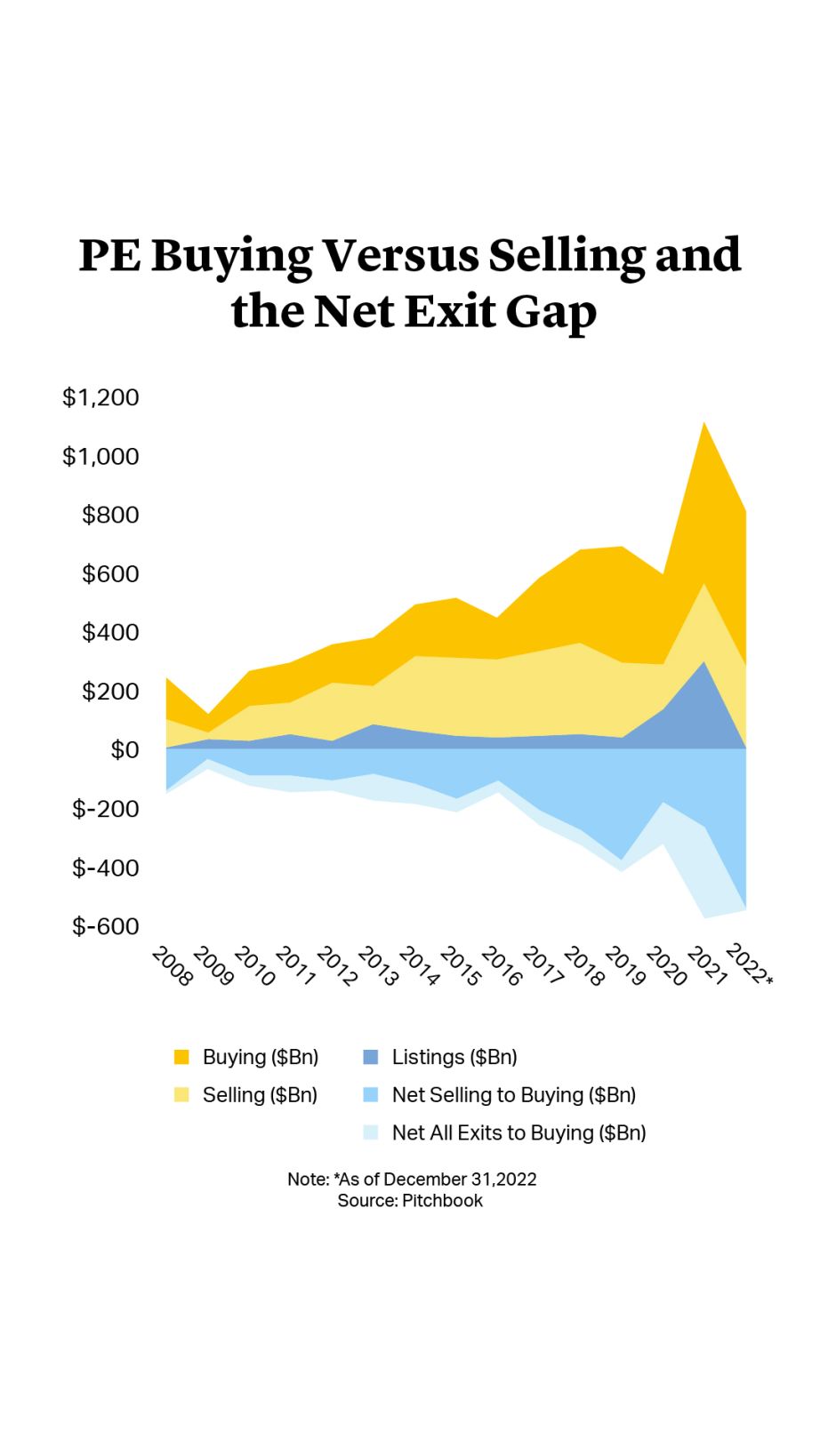 Cleary Gottlieb | Holding on: The Growing Benefits of Evergreen Fund Structures in Private Capital