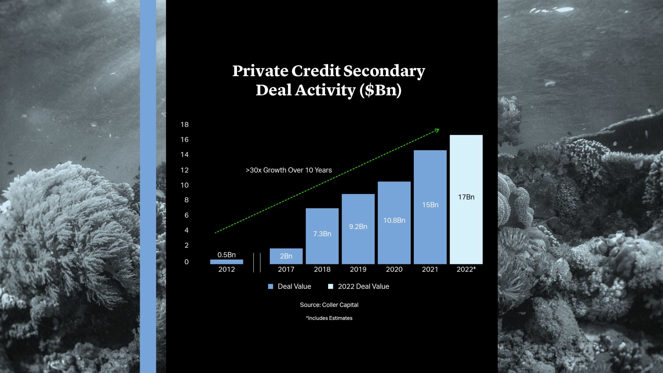 Cleary Gottlieb | Seven Things to Know About Credit Secondaries Investing