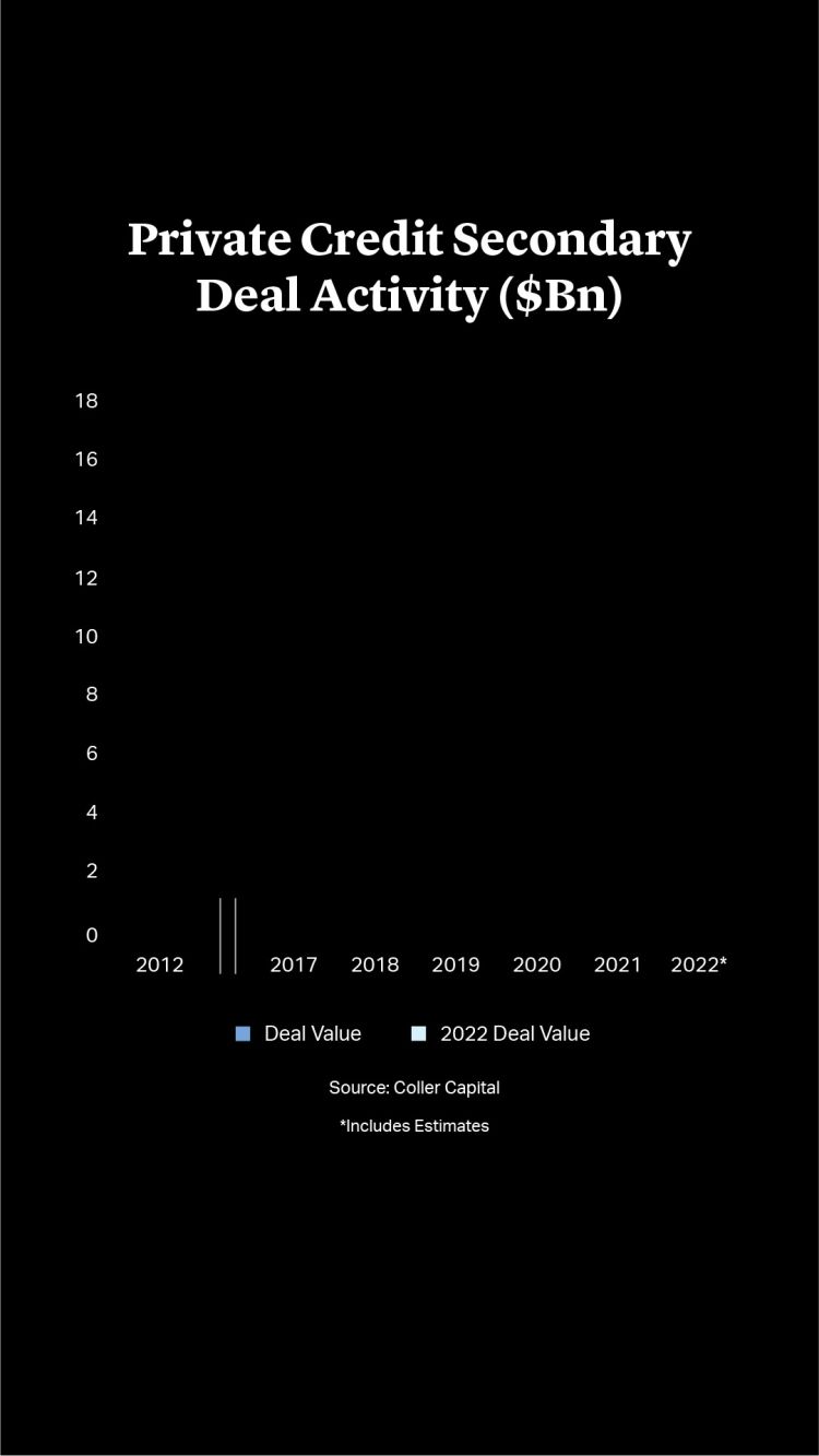 Cleary Gottlieb | Seven Things to Know About Credit Secondaries Investing