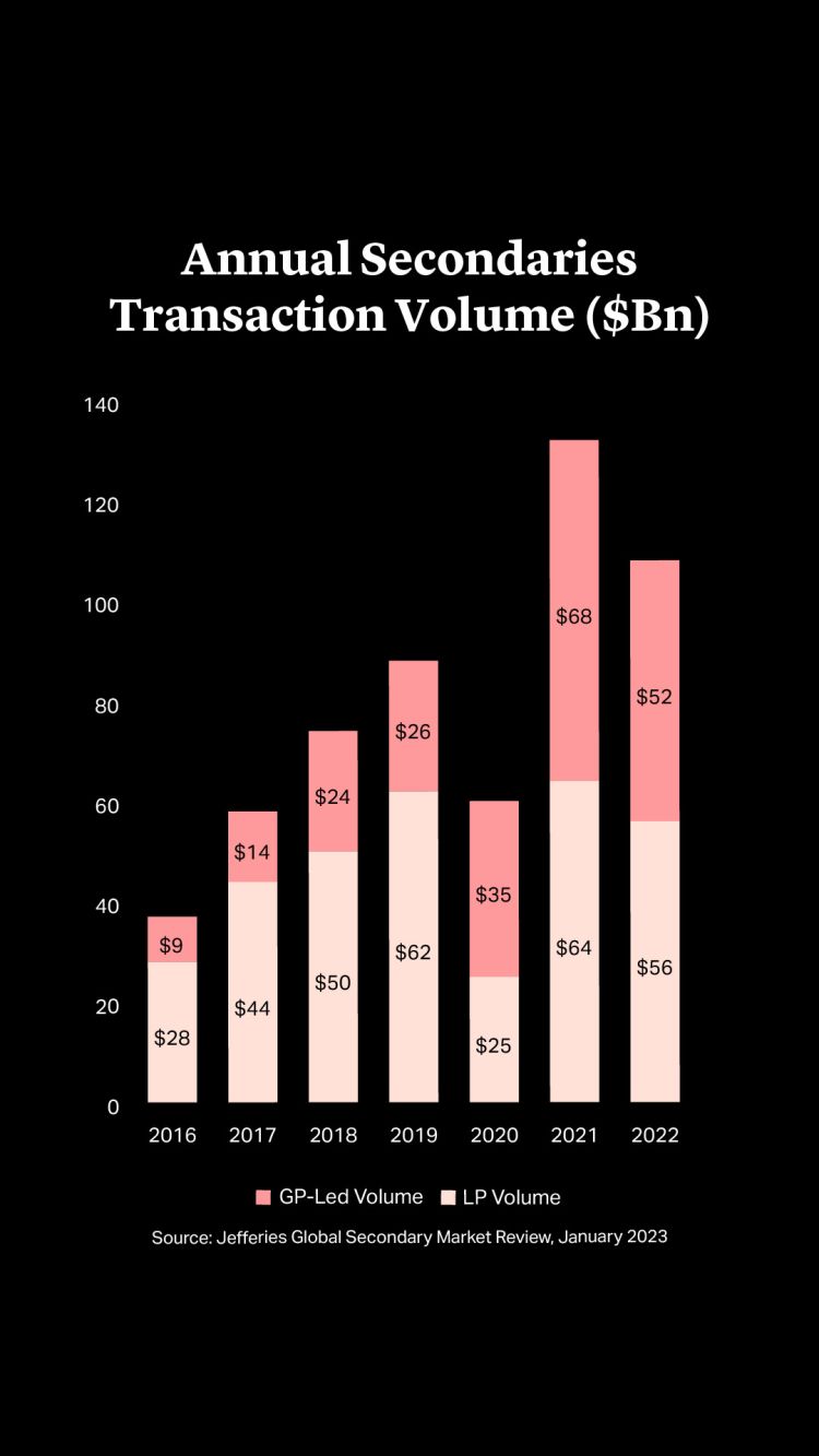 Cleary Gottlieb | Seven Things to Know About Secondaries Funds