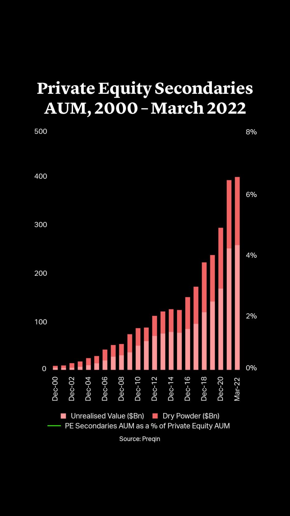 Cleary Gottlieb | Seven Things to Know About Secondaries Funds