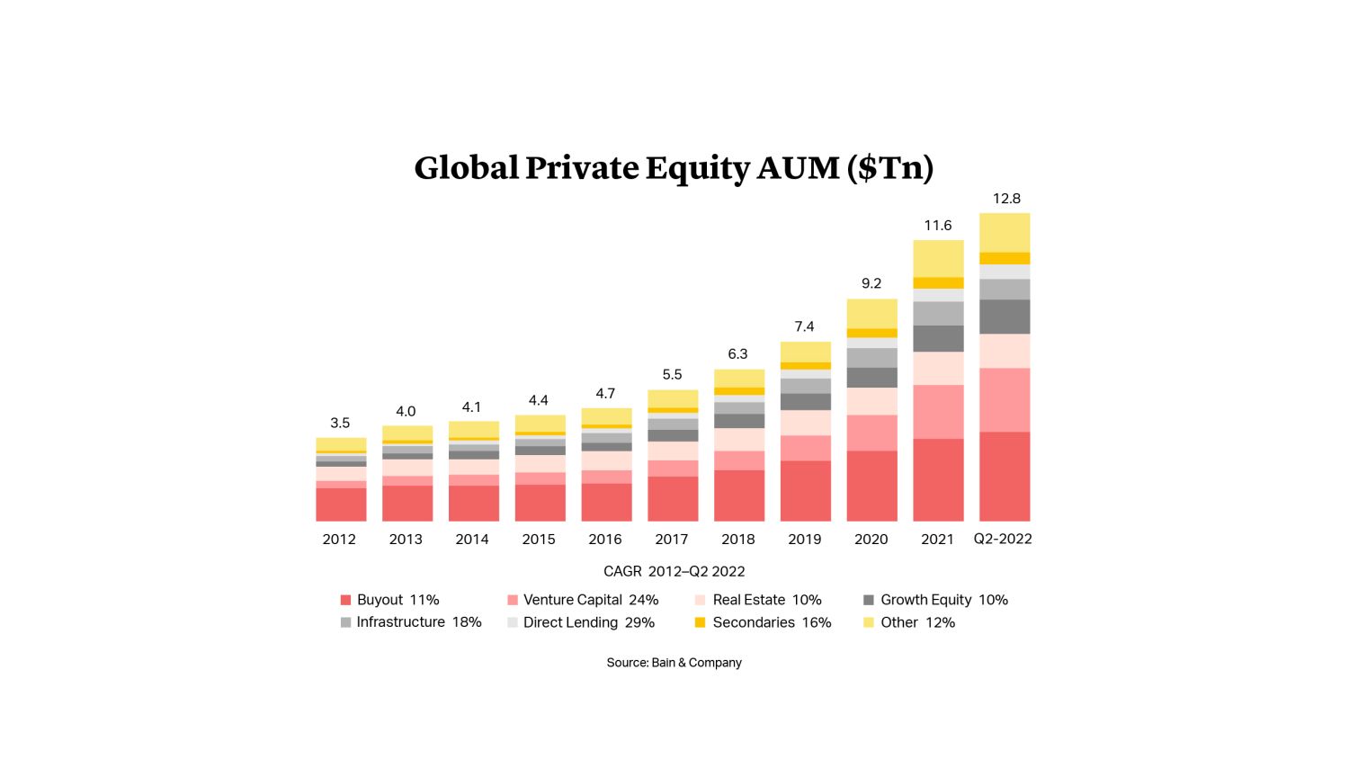 Cleary Gottlieb | The Democratization of Private Markets: Know Your Options
