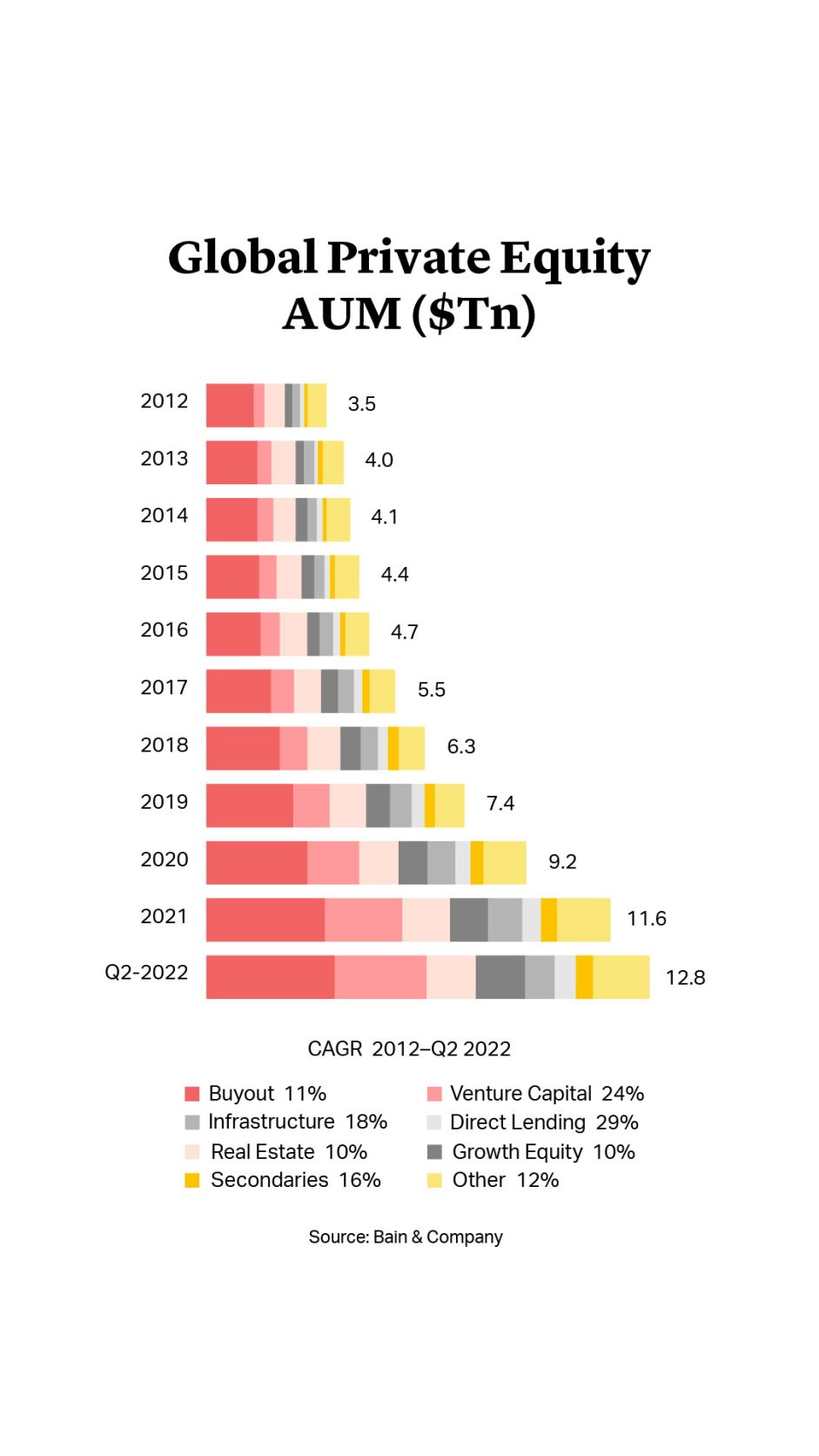 Cleary Gottlieb | The Democratization of Private Markets: Know Your Options
