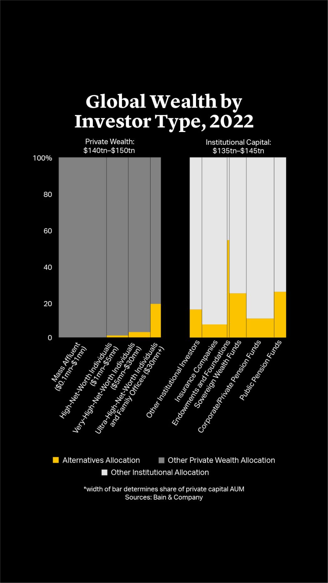 Cleary Gottlieb | The Democratization of Private Markets: Know Your Options