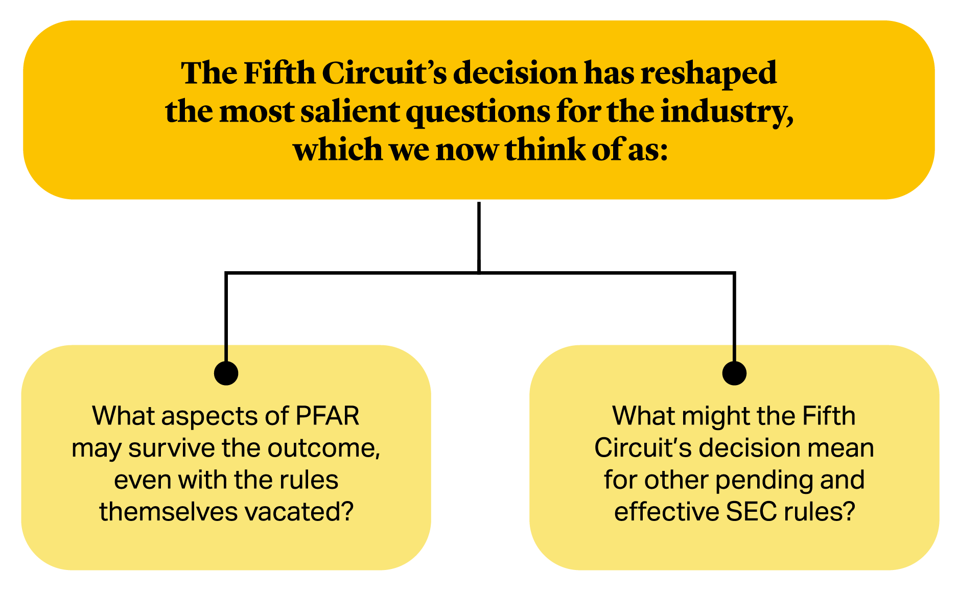 Cleary Gottlieb | What’s Next After PFAR?