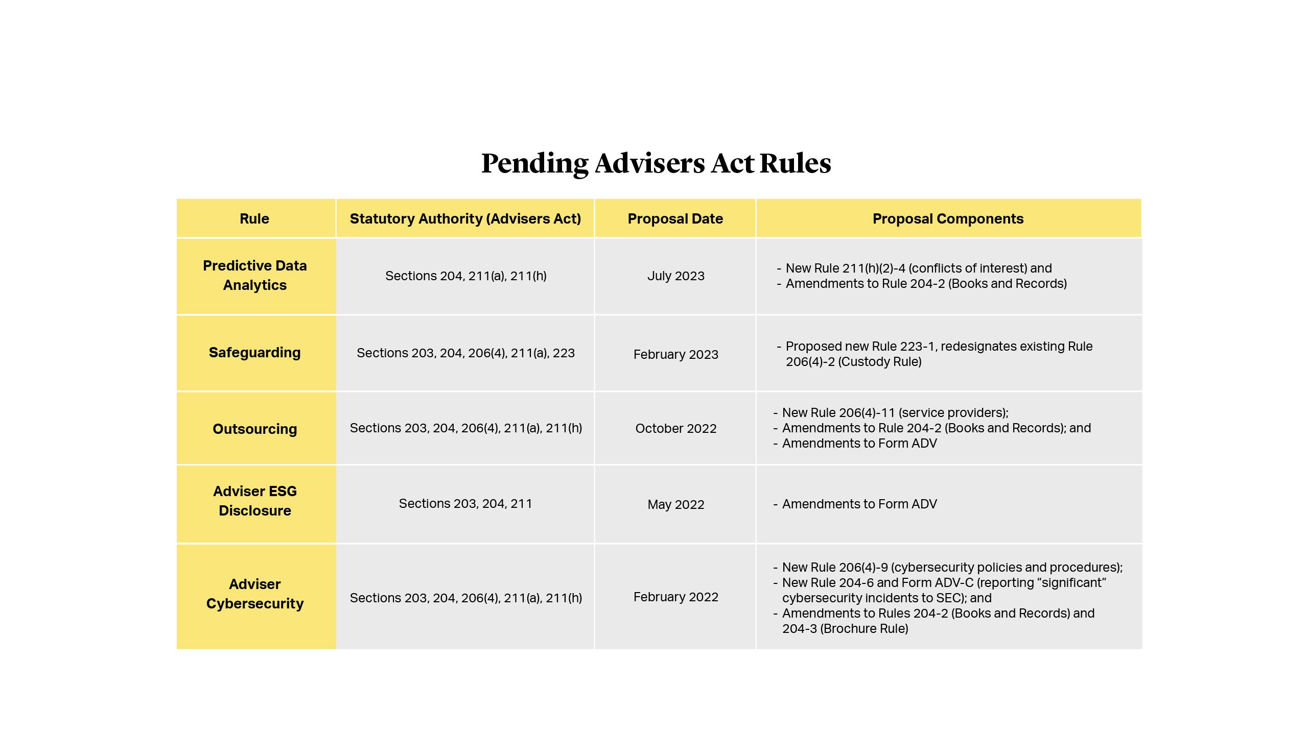 Cleary Gottlieb | What’s Next After PFAR?