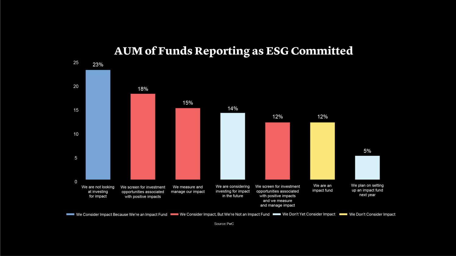 Cleary Gottlieb | Which ESG Box To Check? Implications of How an ...
