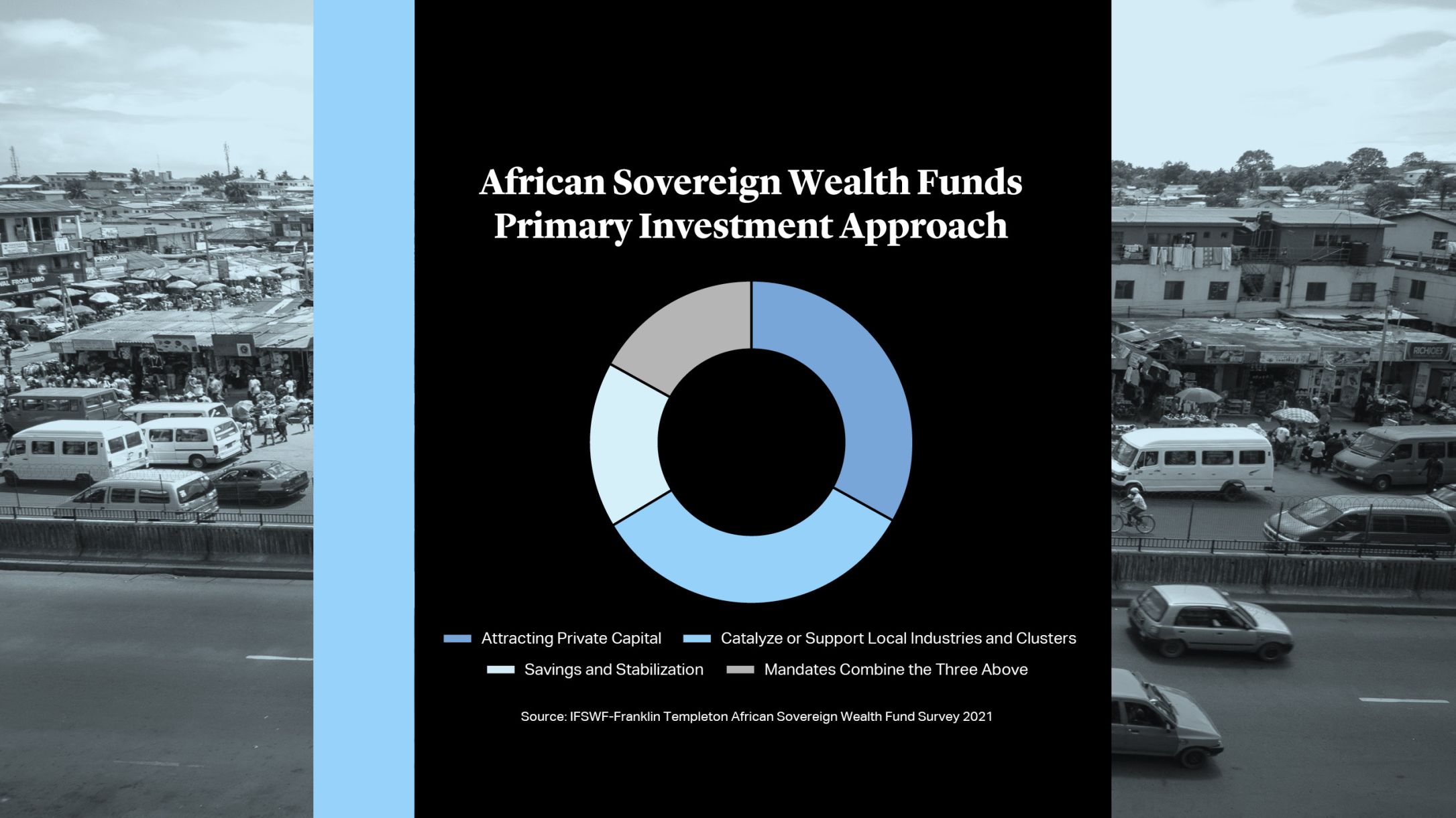 Cleary Gottlieb | Sovereign Wealth Funds in Africa: Unlocking Growth ...