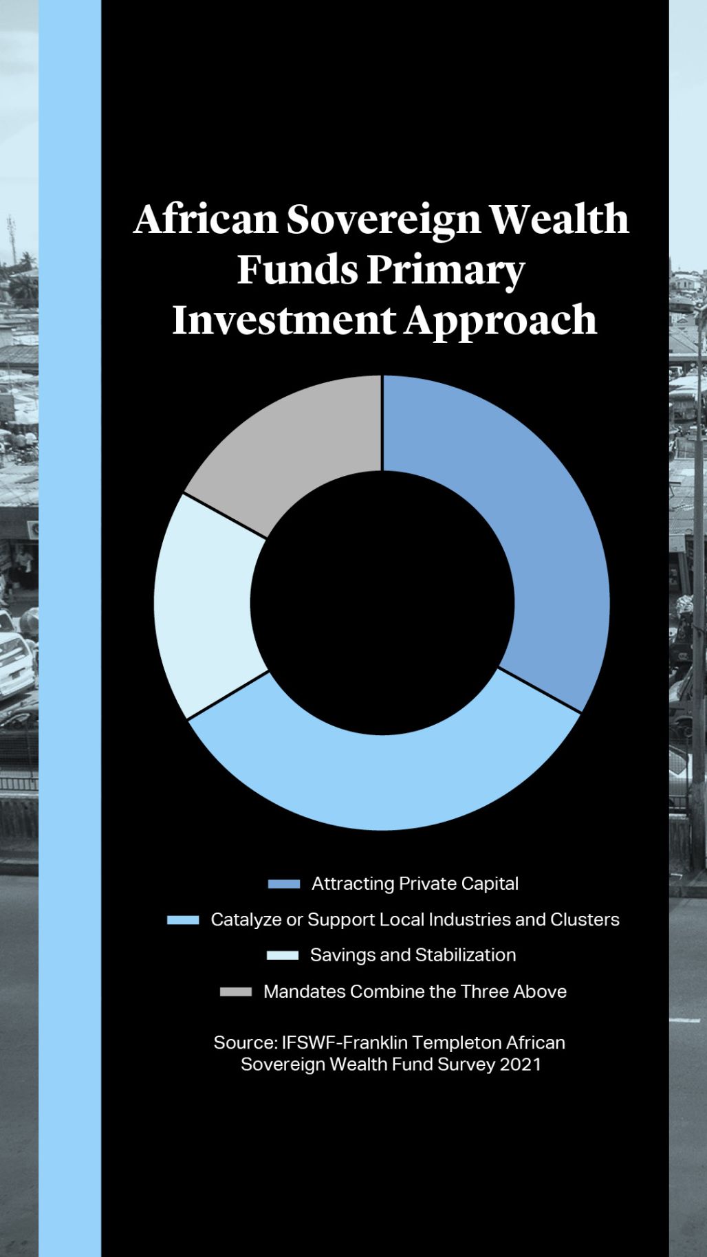 Cleary Gottlieb | Sovereign Wealth Funds in Africa: Unlocking Growth ...