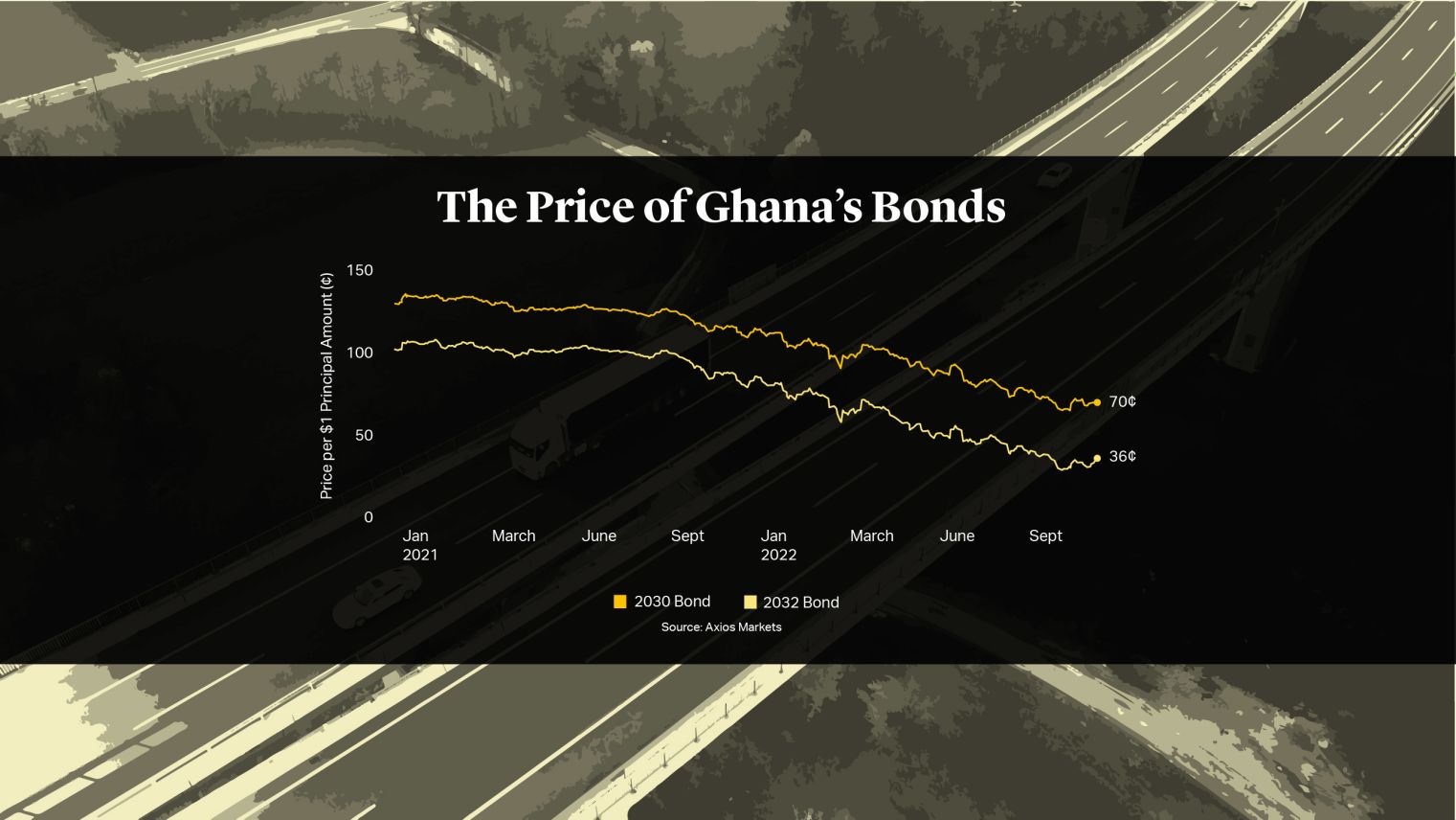 Cleary Gottlieb | Ghana Guaranteed Bond Restructuring Risks May ...