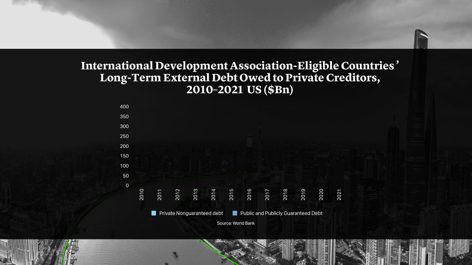 Cleary Gottlieb | Moving Towards More Equitable Burden Sharing in Sovereign Debt Restructuring