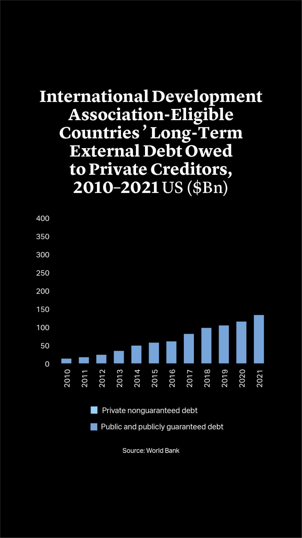 Cleary Gottlieb | Moving Towards More Equitable Burden Sharing in Sovereign Debt Restructuring