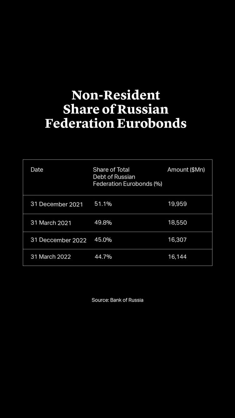 Cleary Gottlieb | Russian Sovereign Debt: What do Investors Need to Know?